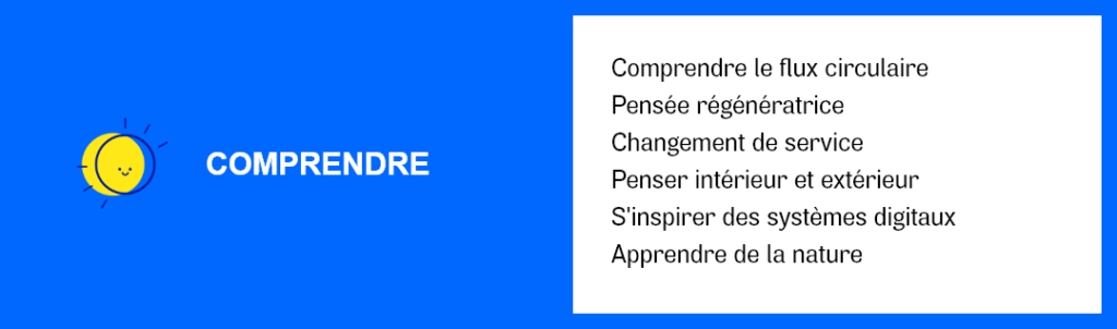 Le Design Circulaire – Définition - French Future Academy