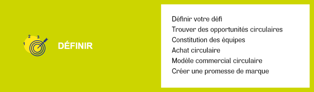 Le Design Circulaire – Définition - French Future Academy