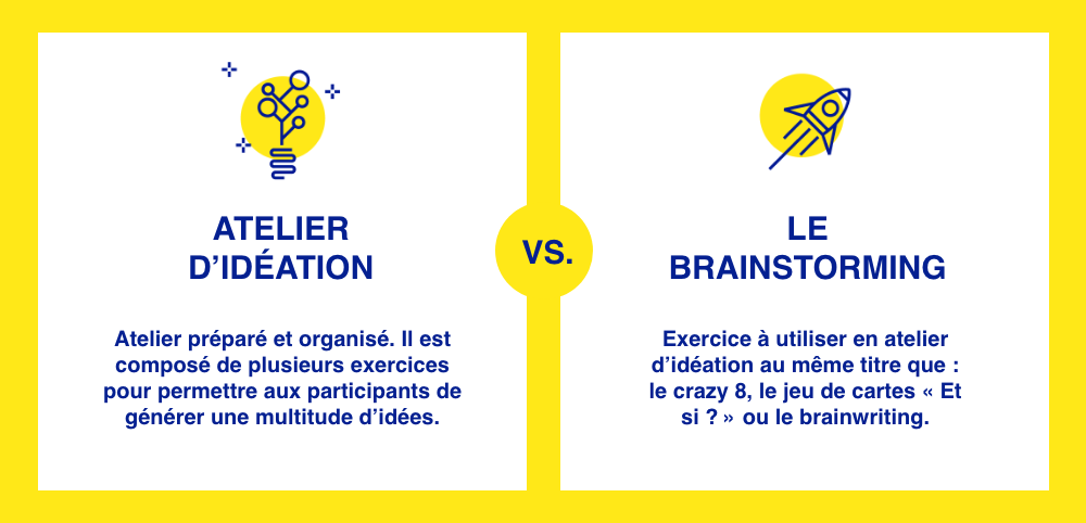 7 conseils pour faire un bon brainstorming avec son équipe - French ...