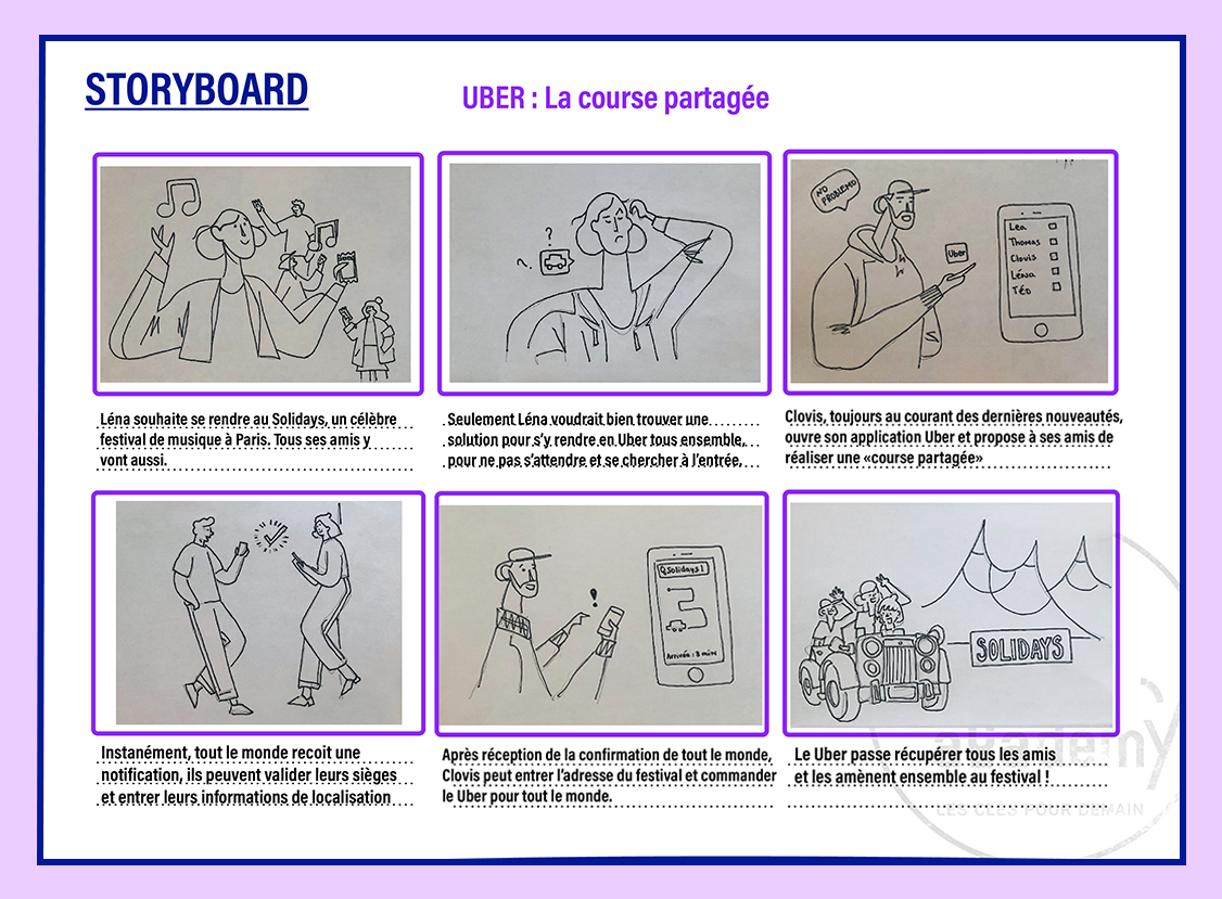 Petit guide pour réaliser un prototype efficace - French Future Academy