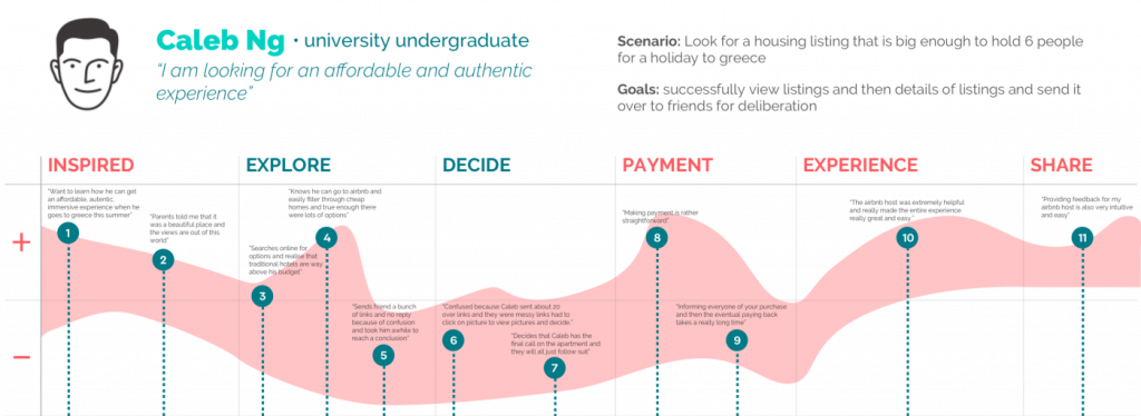 3 entreprises sauvées par le Design Thinking